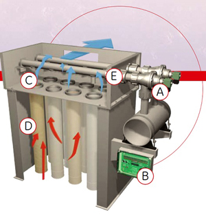 Air Pollution Control Equipment | Local Exhaust Ventilation System ...